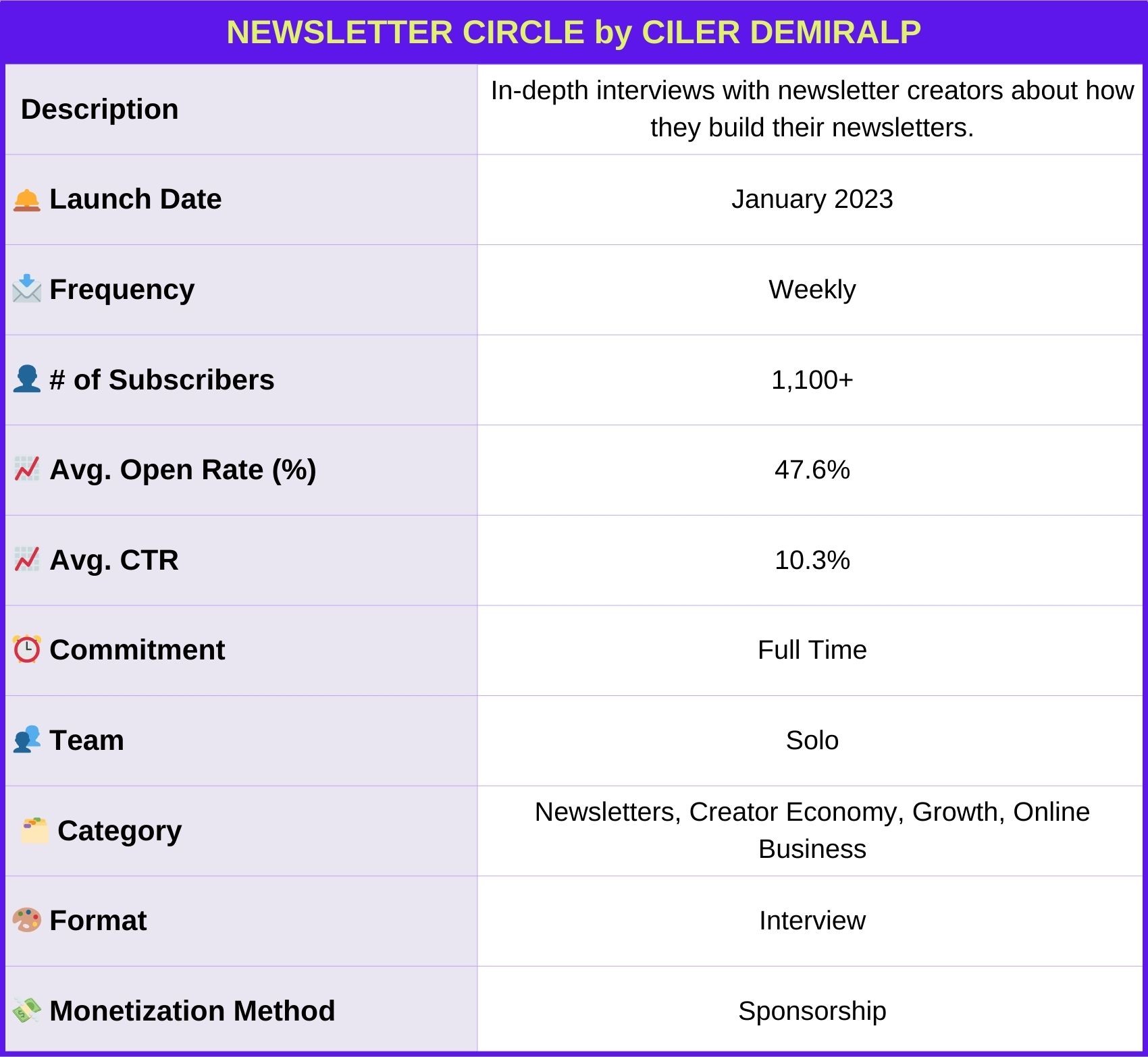 Newsletter Circle by Ciler Demiralp - Newsletter Circle