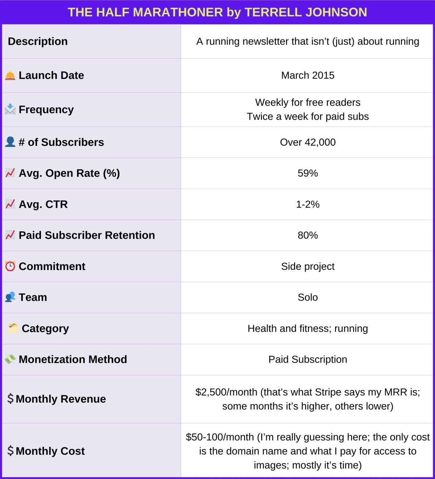 The Half Marathoner by Terrell Johnson - Newsletter Circle